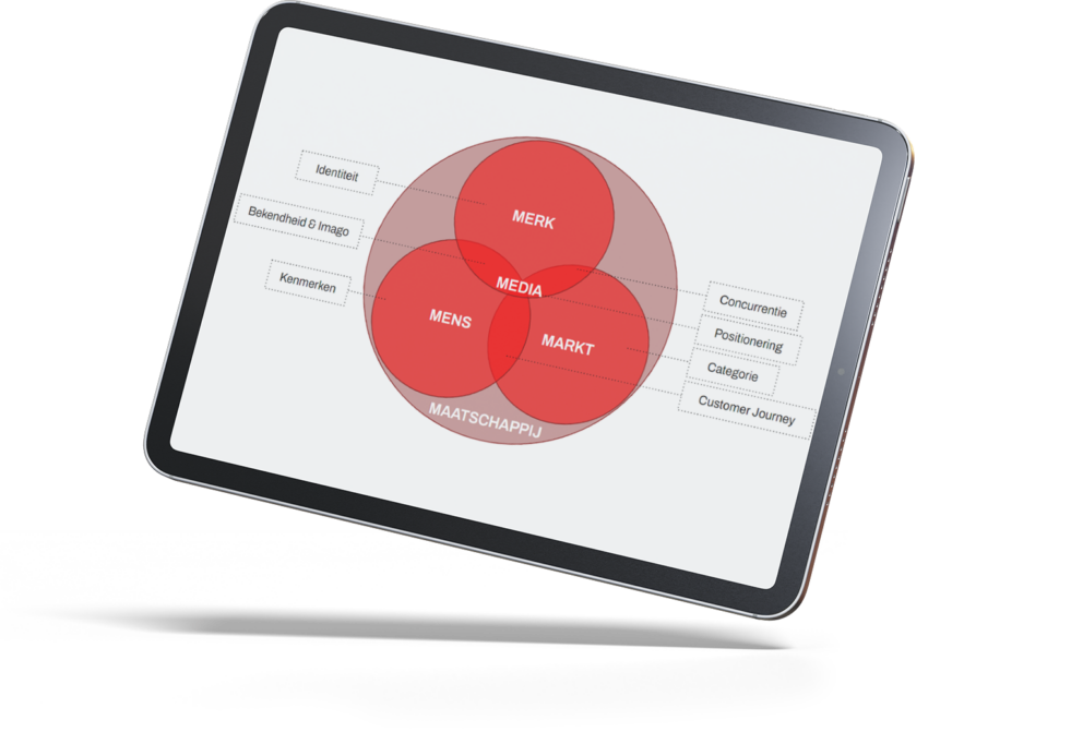 Performance Marketing - Maxlead